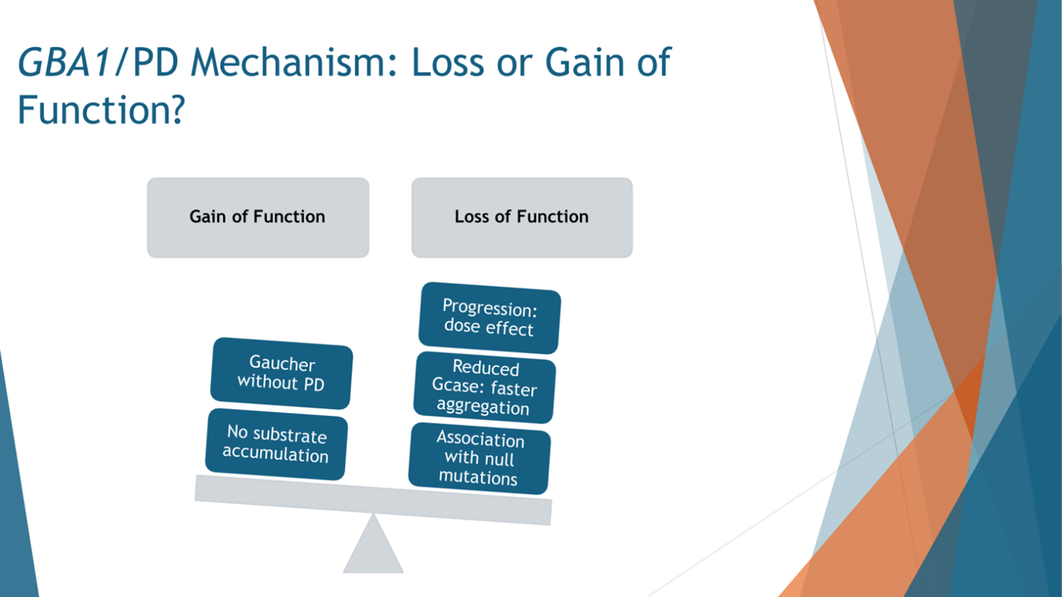 GBA and Parkinson’s: Unlocking Precision Medicine Potential